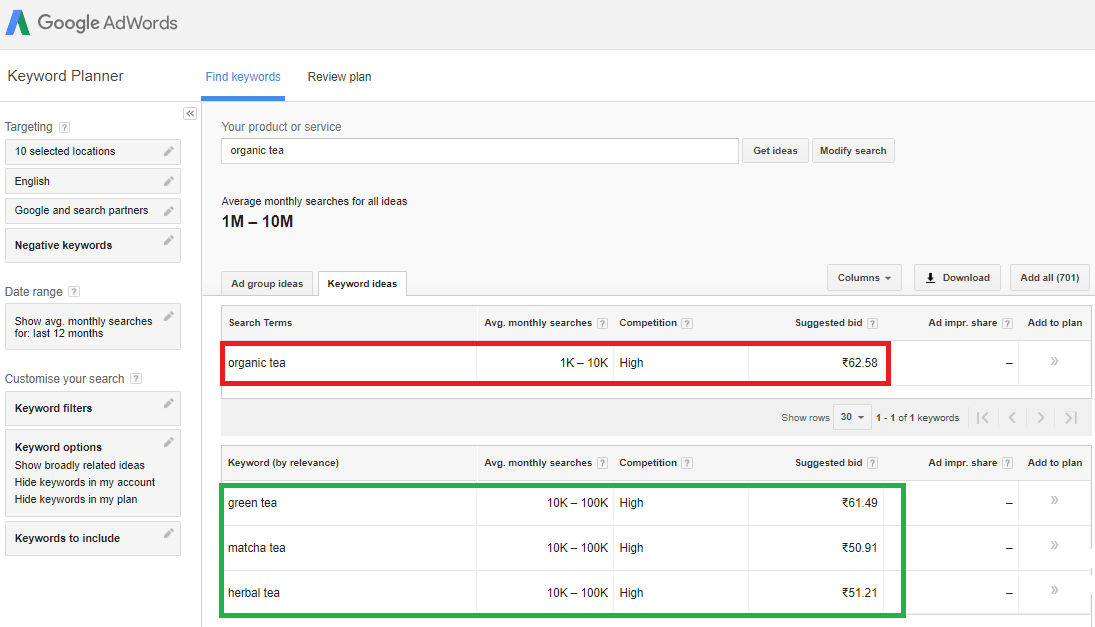 How To Do Keyword Research For Your Ecommerce Business – Webcollation